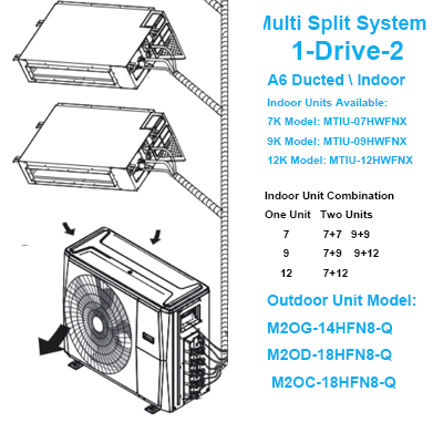 1-Drive-2 Midea Africa OEM Multi Split System - JML -AFrica Aircon